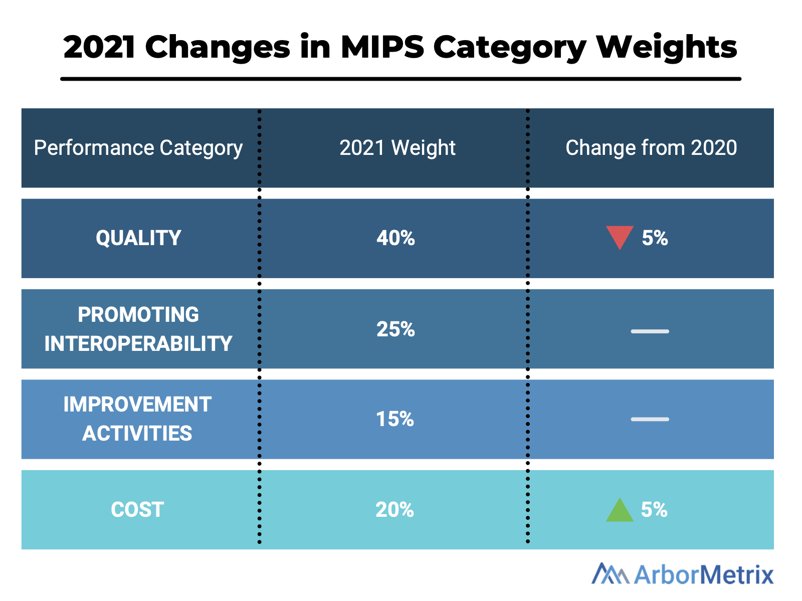 Clinical Data Registries Archives - Page 2 of 3 - ArborMetrix